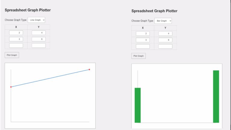 Build an HTML5 Spreadsheet-Like Graph Plotter with JavaScript - Ojambo